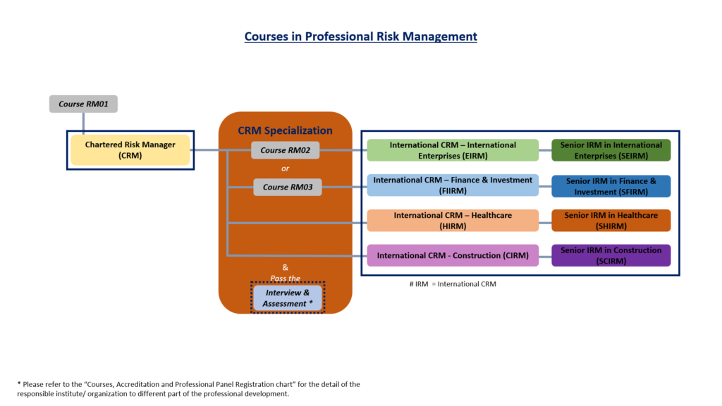 Risk Management [RM] - Academy of International Dispute Resolution ...